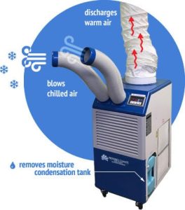 24/7 Spot Cooler Rentals in Houston, Dallas / Fort Worth, Austin TX